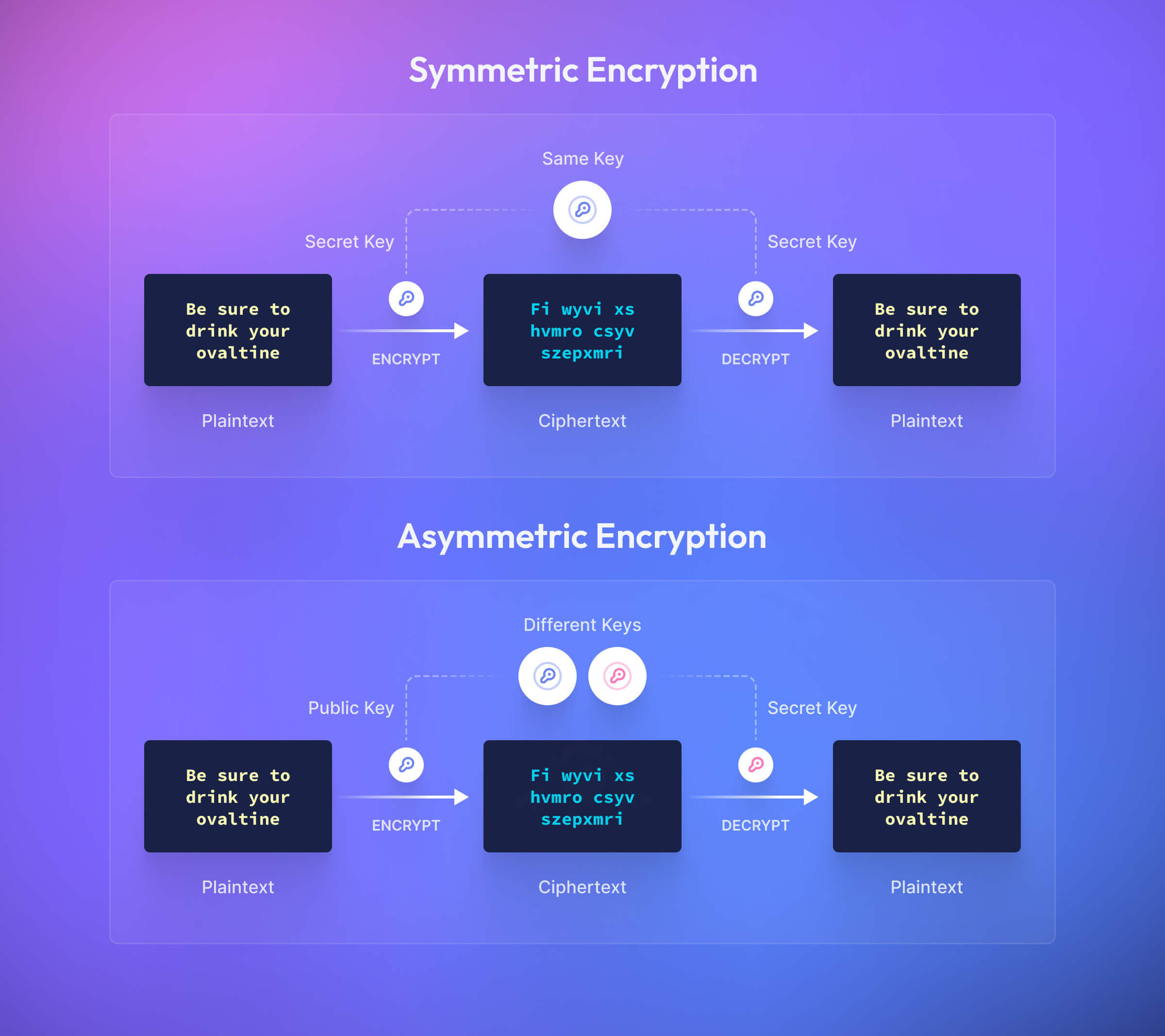 What is data encryption and how does it work?